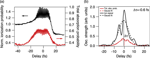 Multiphoton transitions for delay-zero calibration in attosecond ...