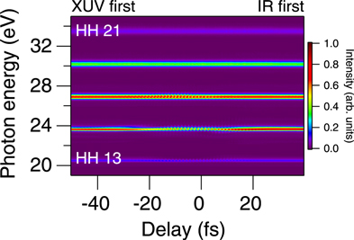 Multiphoton transitions for delay-zero calibration in attosecond ...