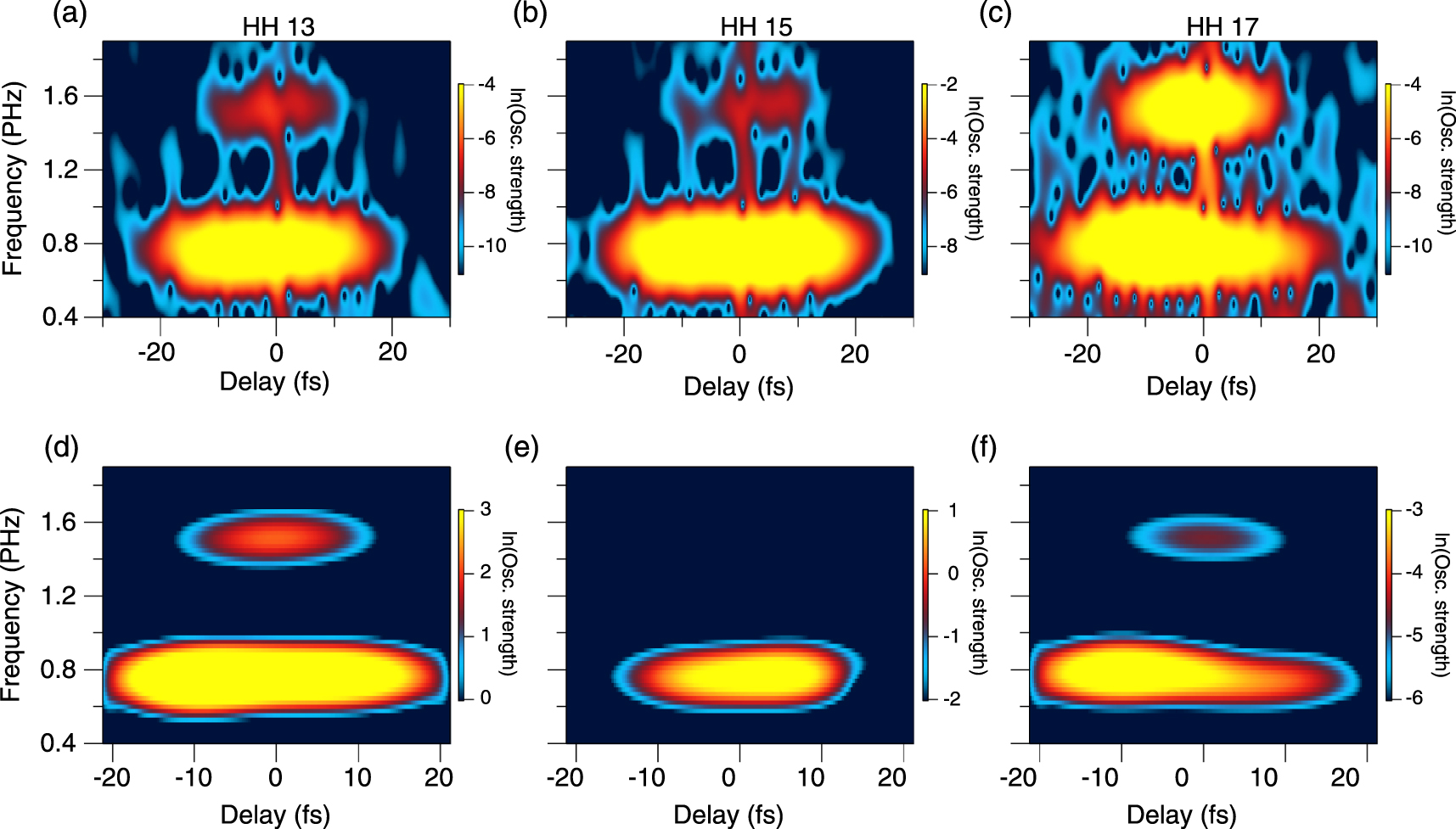 Multiphoton transitions for delay-zero calibration in attosecond ...