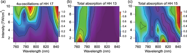 Multiphoton transitions for delay-zero calibration in attosecond ...