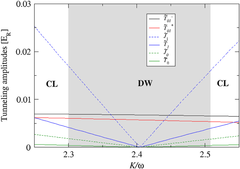 Rice–Mele model with topological solitons in an optical lattice ...