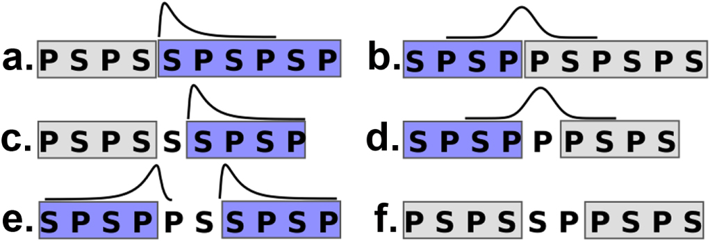 Rice–Mele model with topological solitons in an optical lattice ...
