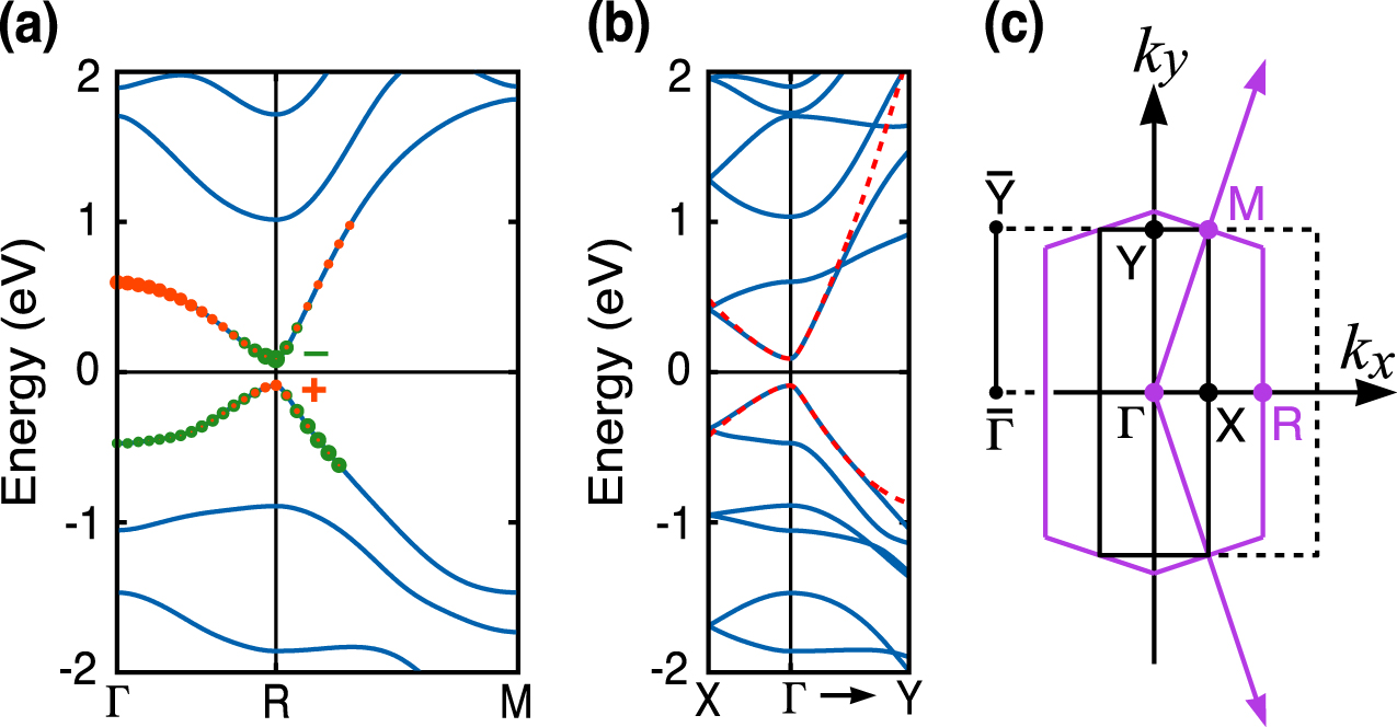 Topological edge states in single- and multi-layer Bi4Br4 - IOPscience