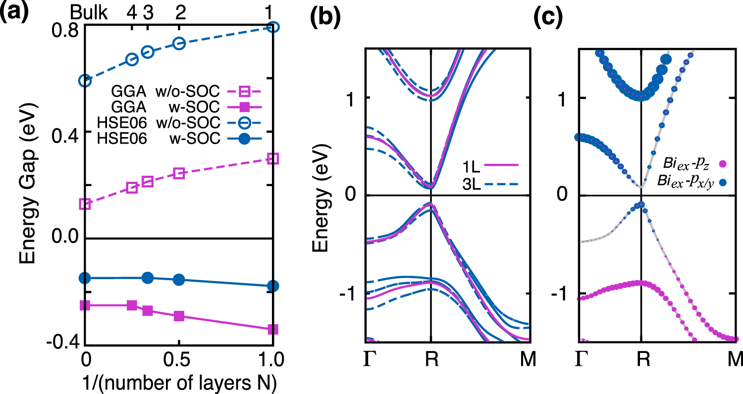 Topological edge states in single- and multi-layer Bi4Br4 - IOPscience