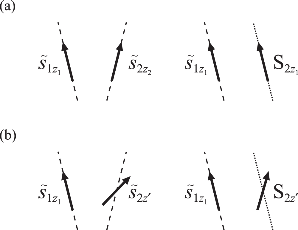 Ising exchange interaction in lanthanides and actinides - IOPscience