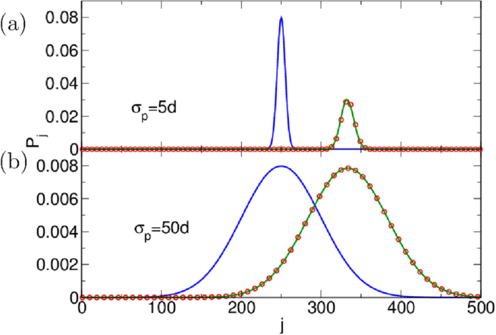 Quantum dynamics of propagating photons with strong interactions: a ...