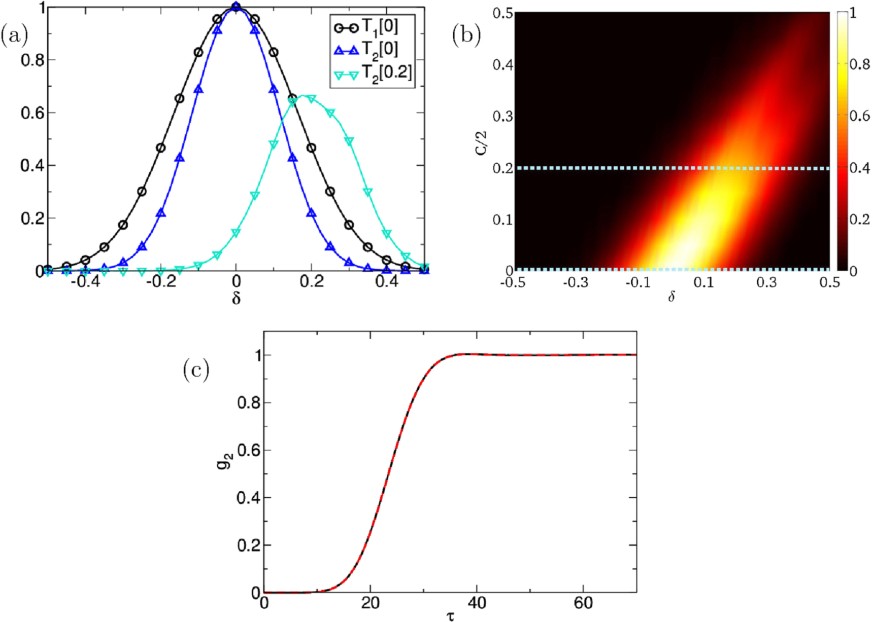 Quantum dynamics of propagating photons with strong interactions: a ...