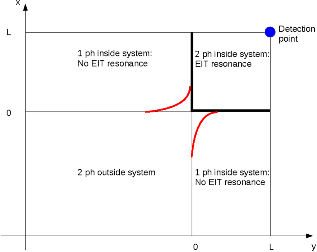 Quantum dynamics of propagating photons with strong interactions: a ...