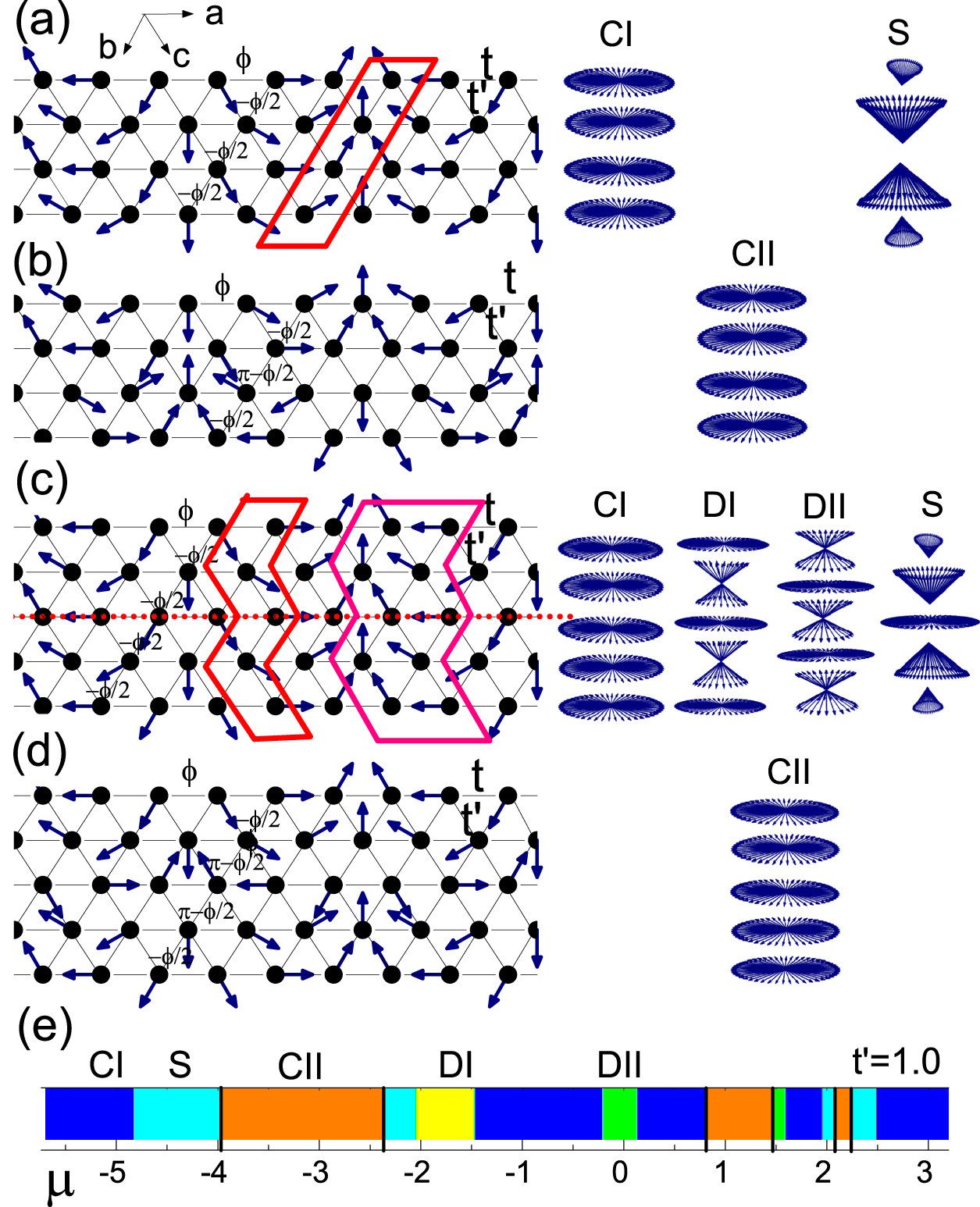 Chiral symmetries and Majorana fermions in coupled magnetic atomic ...