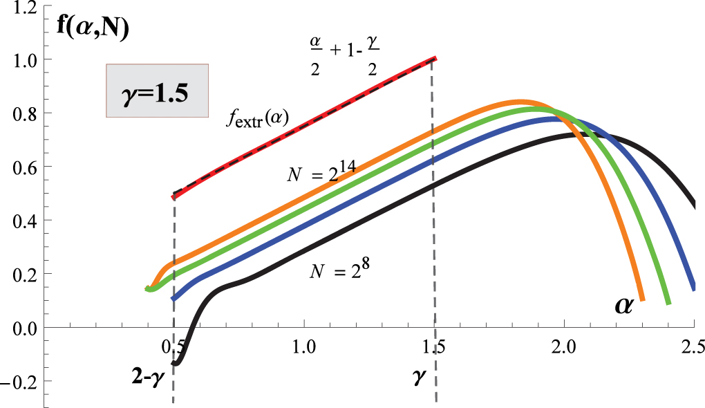A random matrix model with localization and ergodic transitions ...