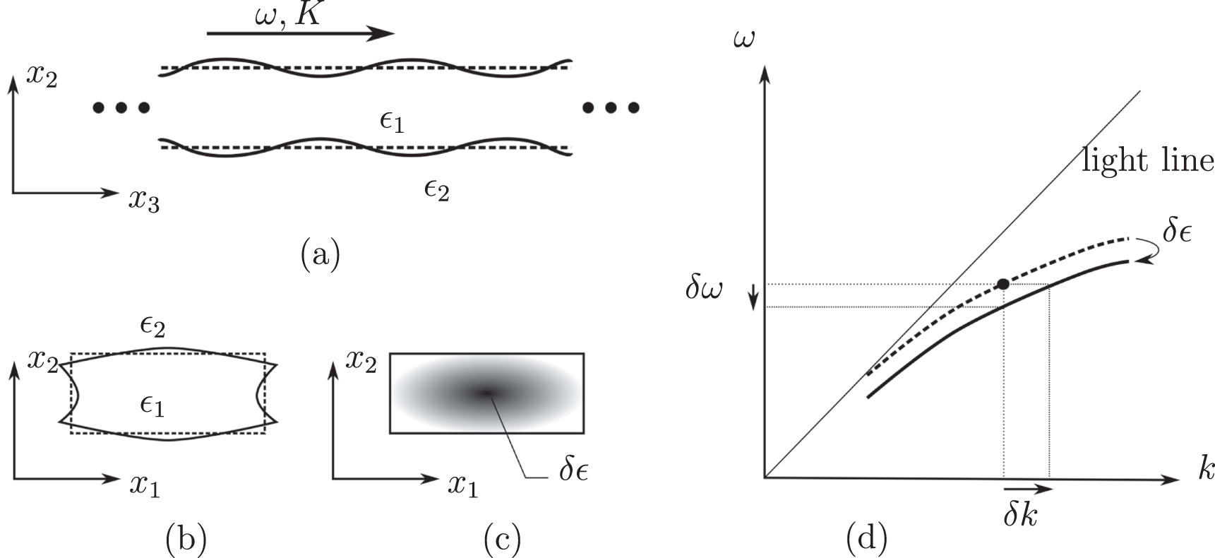 Lagrangian description of Brillouin scattering and electrostriction in ...