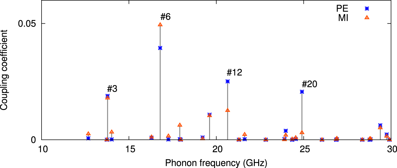Lagrangian description of Brillouin scattering and electrostriction in ...