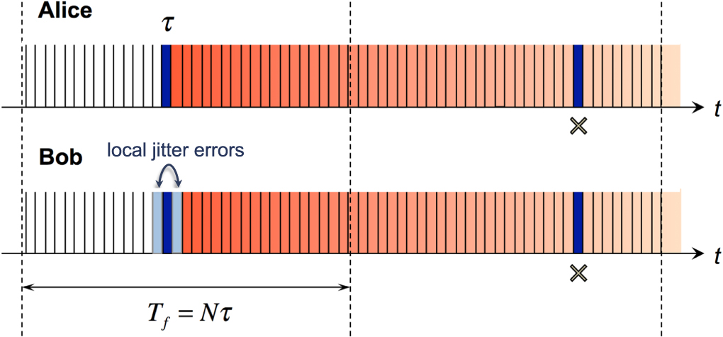 Photon-efficient quantum key distribution using time–energy ...