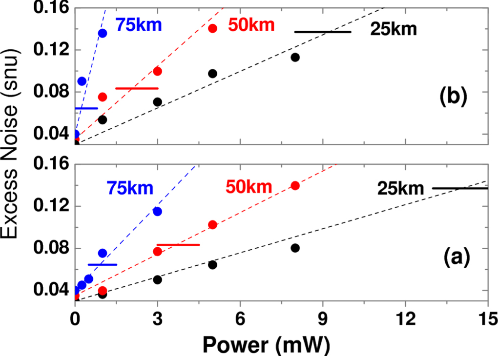 Coexistence of continuous variable QKD with intense DWDM classical channels - IOPscience