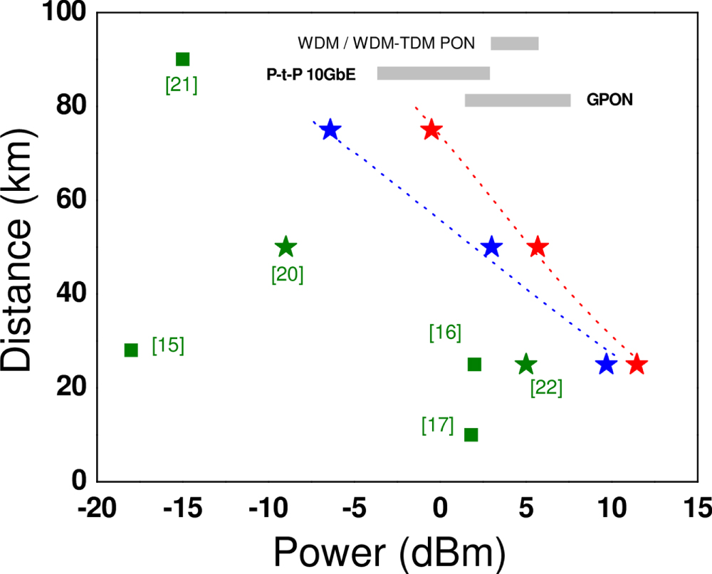 Coexistence of continuous variable QKD with intense DWDM classical channels - IOPscience