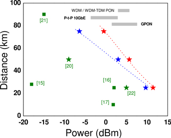 Coexistence of continuous variable QKD with intense DWDM classical channels - IOPscience
