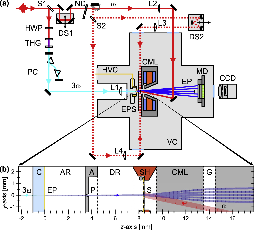 Spatio-temporal resolution studies on a highly compact ultrafast ...