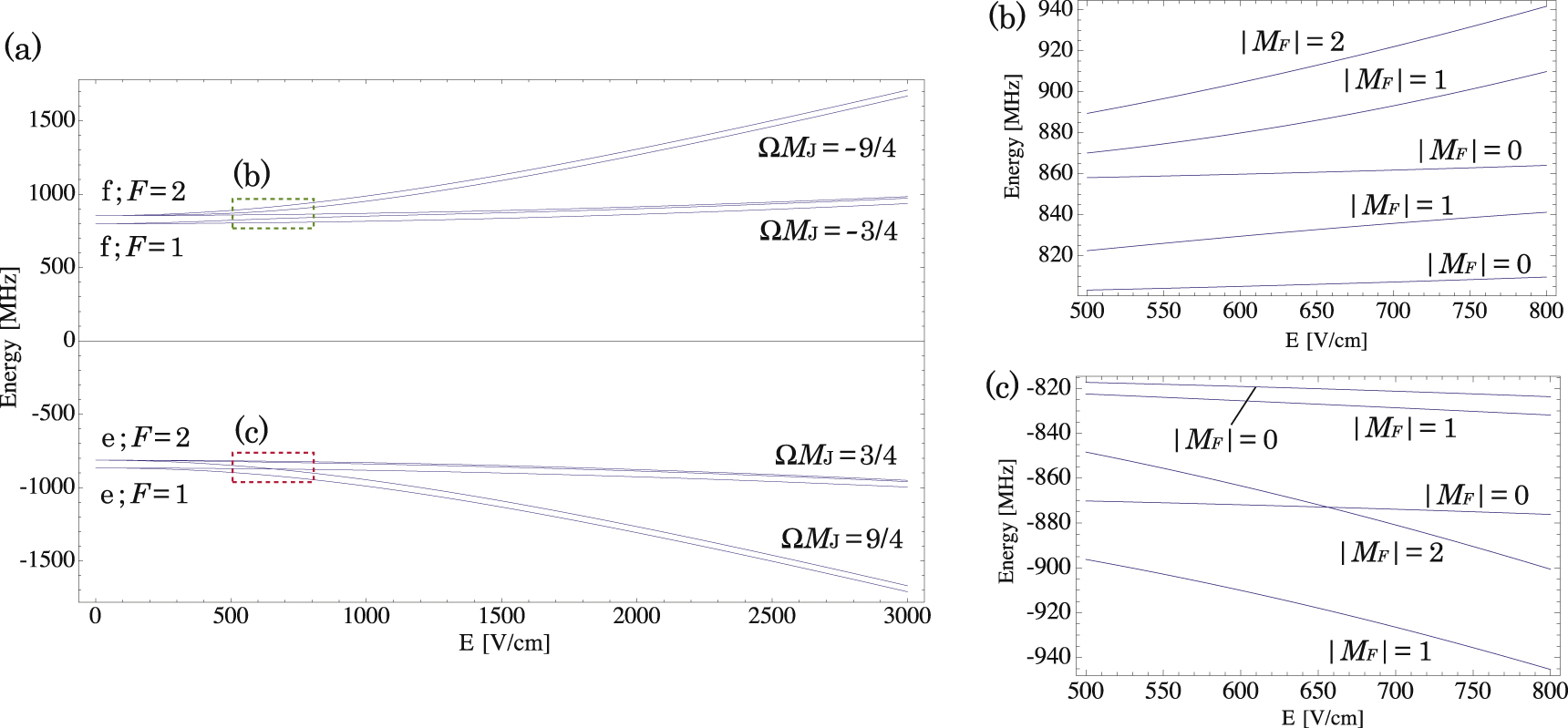 Hyperfine structure of the hydroxyl free radical (OH) in electric and ...