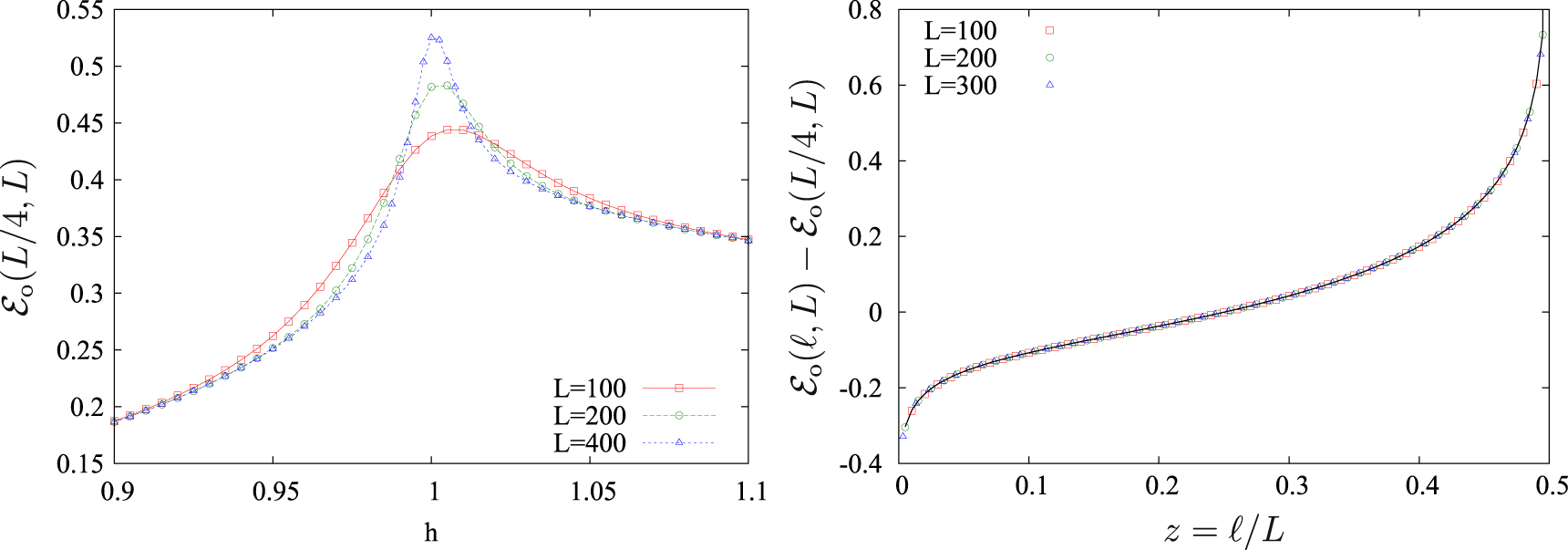 On the partial transpose of fermionic Gaussian states - IOPscience