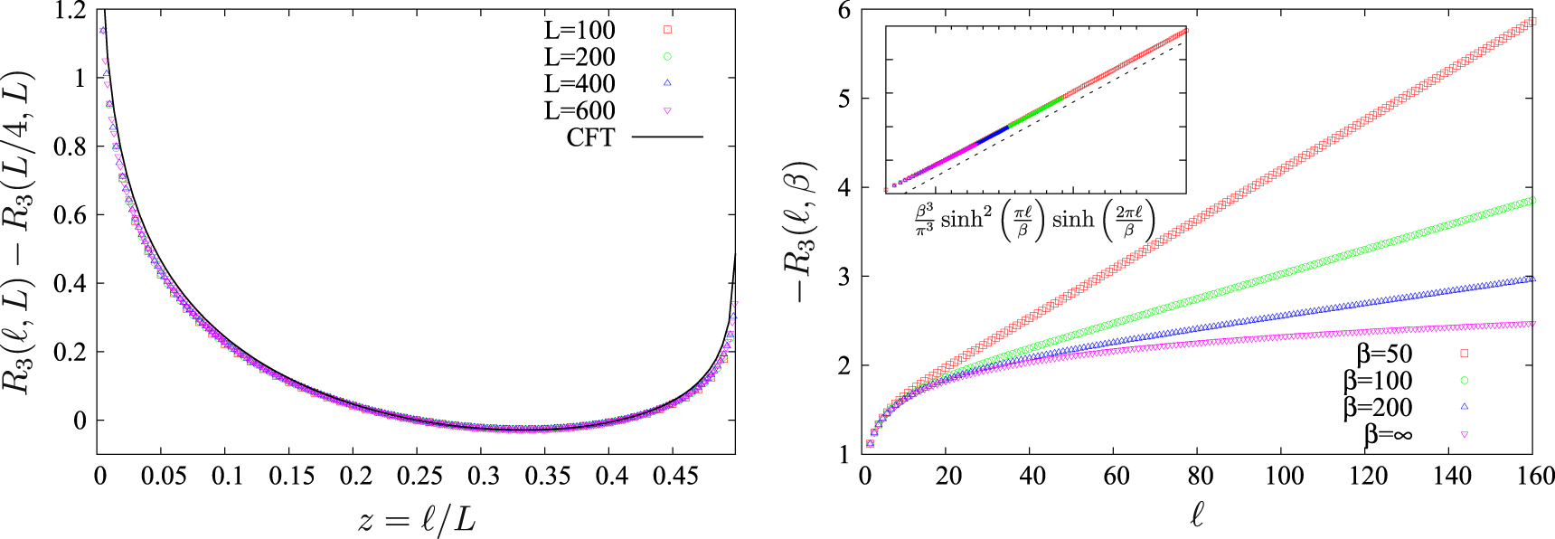 On the partial transpose of fermionic Gaussian states - IOPscience