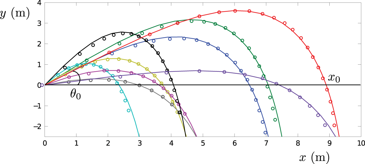 The physics of badminton - IOPscience