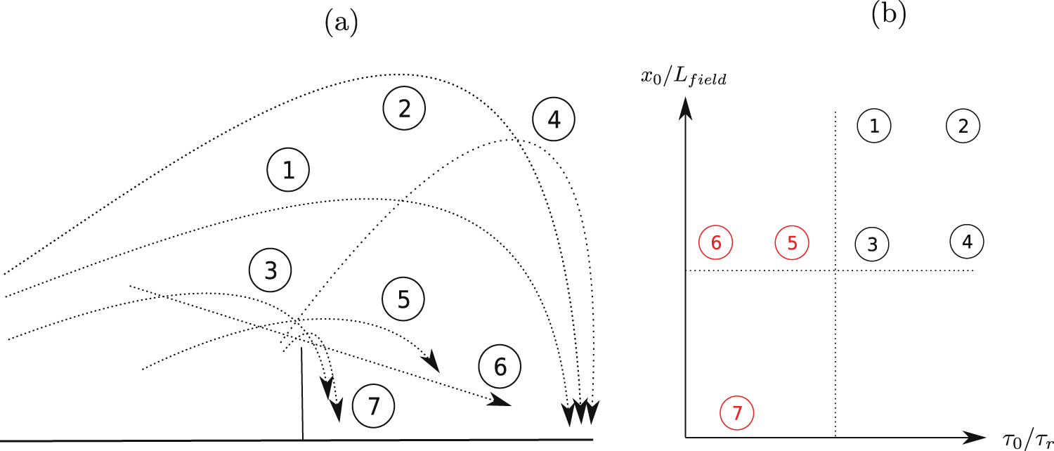 The physics of badminton - IOPscience