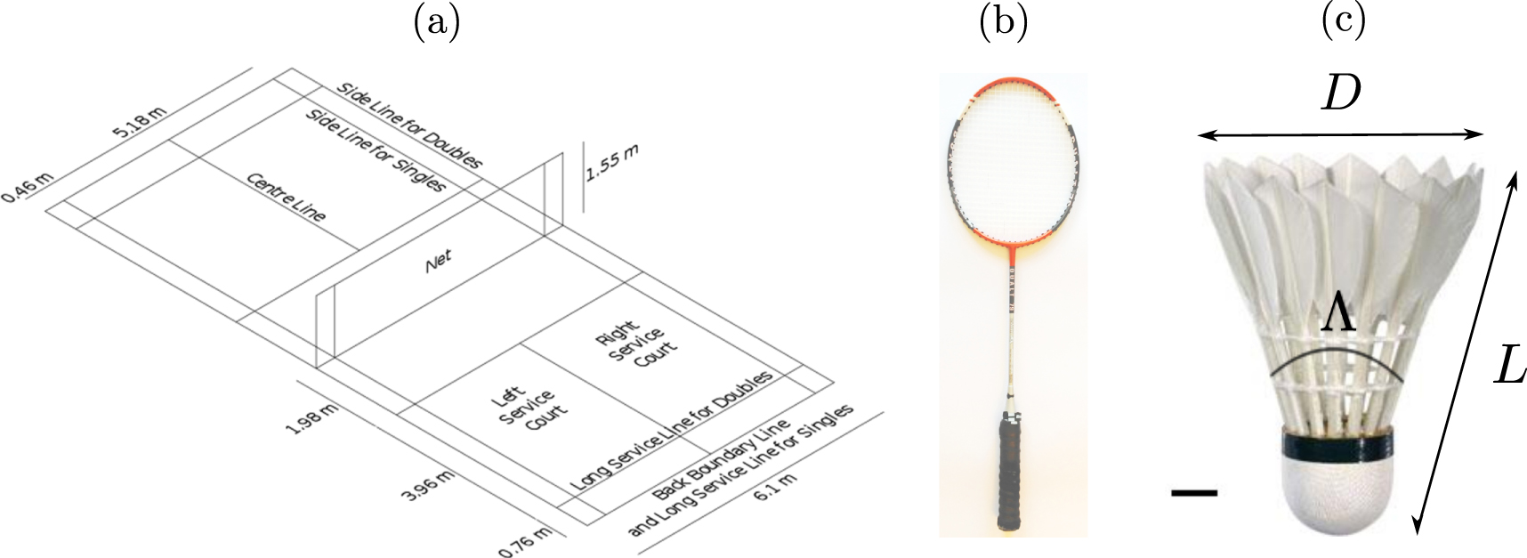 The physics of badminton - IOPscience