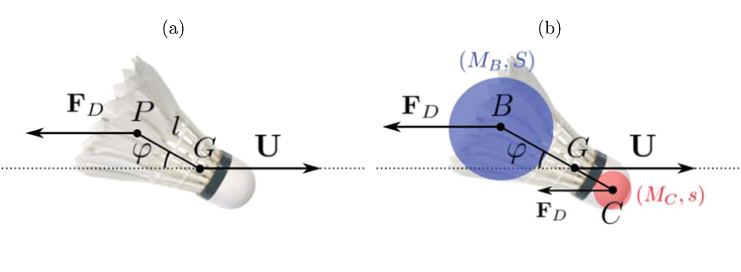 The physics of badminton - IOPscience