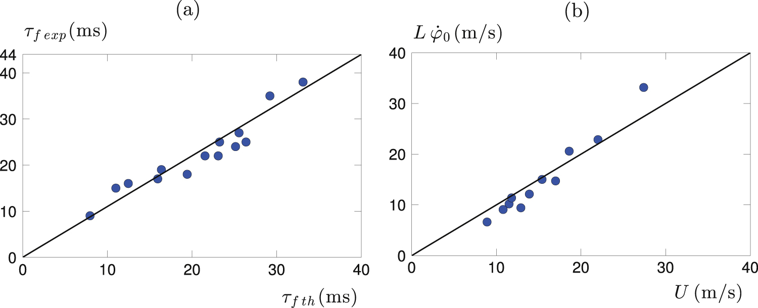 The physics of badminton - IOPscience