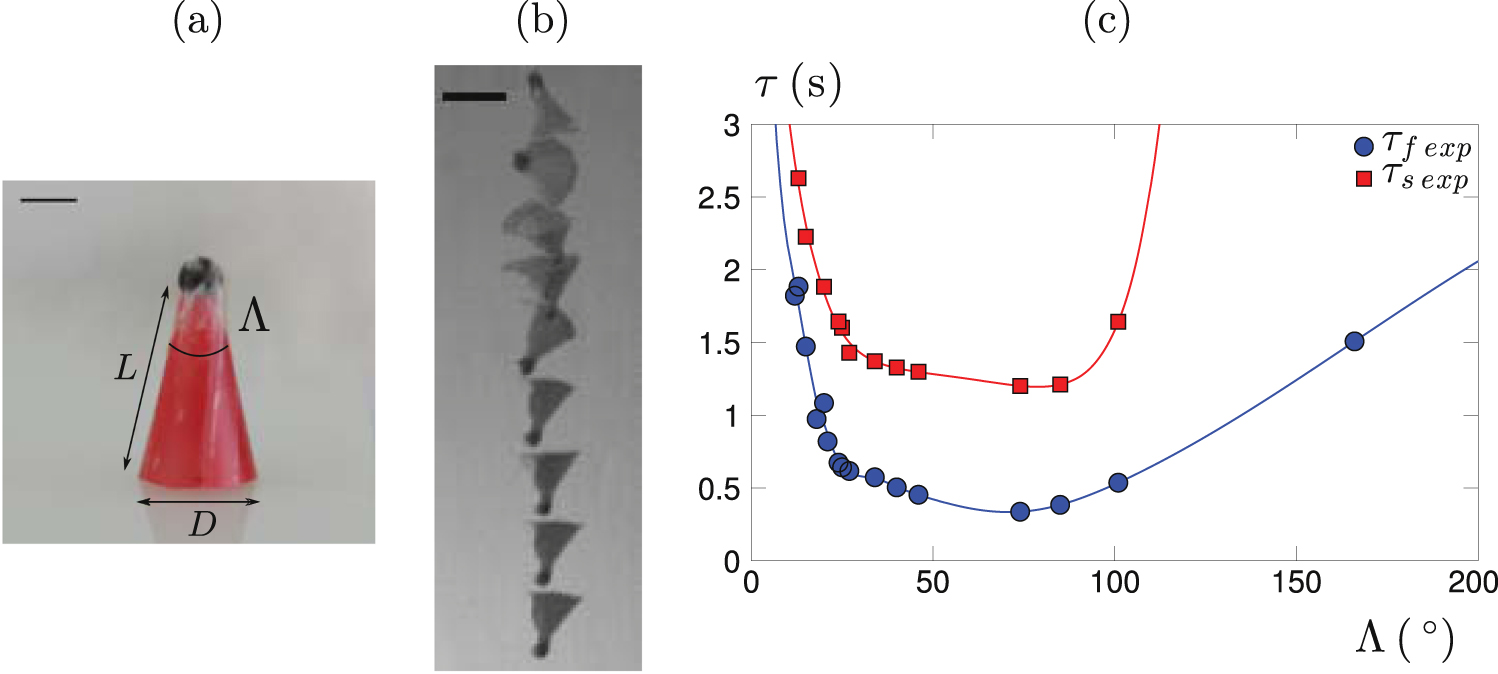 The physics of badminton - IOPscience