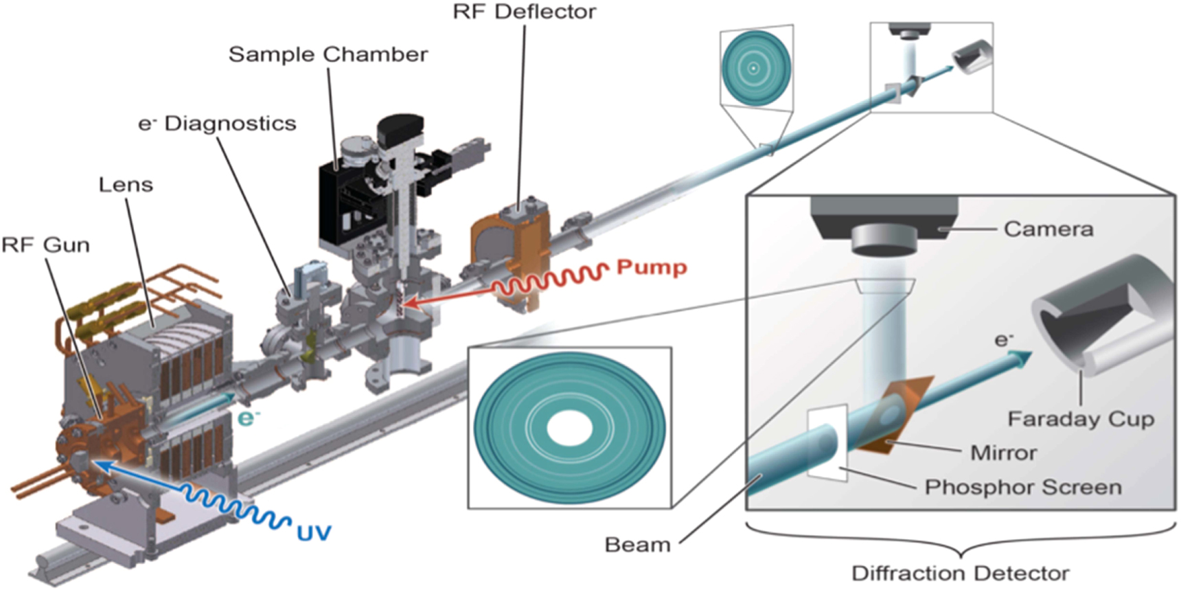 Femtosecond time-resolved MeV electron diffraction - IOPscience