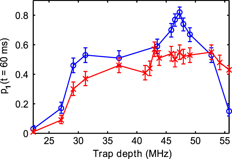 Efficient collisional blockade loading of a single atom into a tight ...