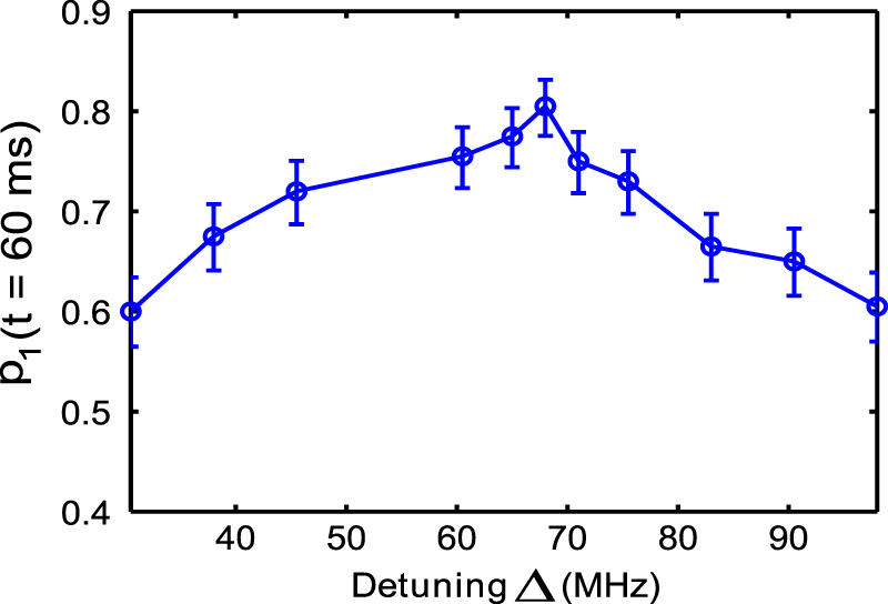 Efficient collisional blockade loading of a single atom into a tight ...