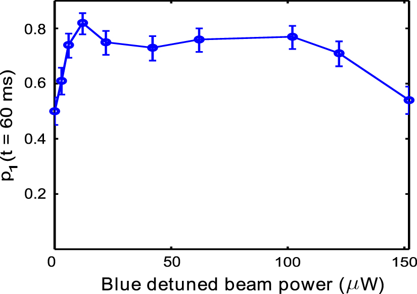 Efficient collisional blockade loading of a single atom into a tight ...