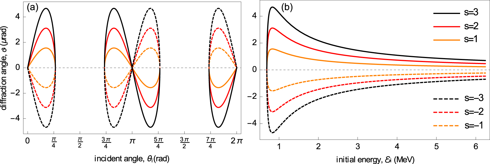 Kapitza–Dirac effect with traveling waves - IOPscience