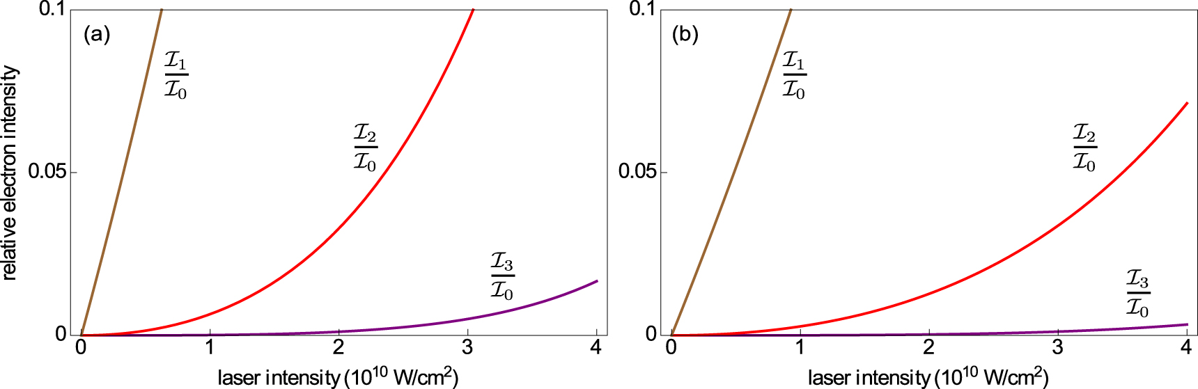 Kapitza–Dirac effect with traveling waves - IOPscience