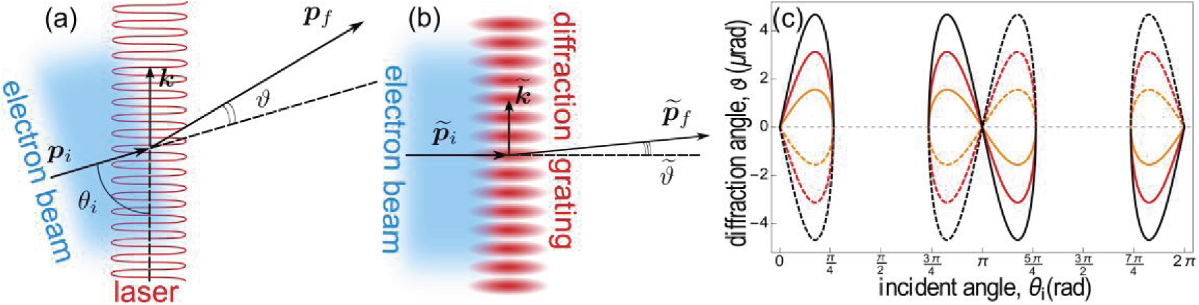 Kapitza–Dirac effect with traveling waves - IOPscience
