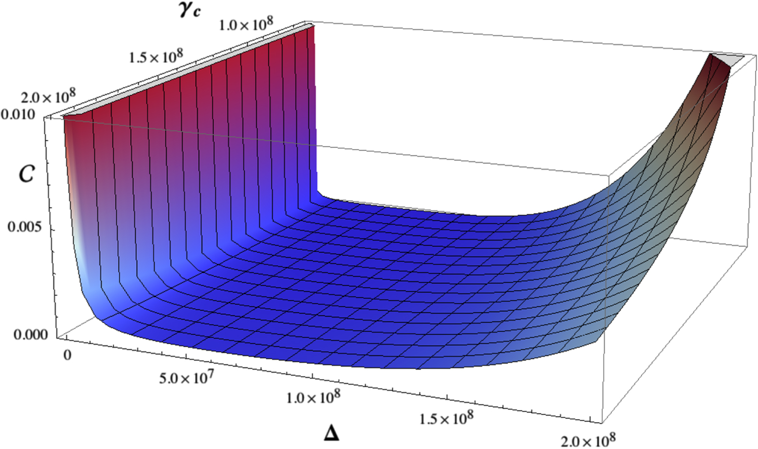 Quantum Langevin equations for optomechanical systems - IOPscience