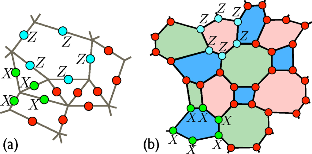 Unfolding the color code - IOPscience