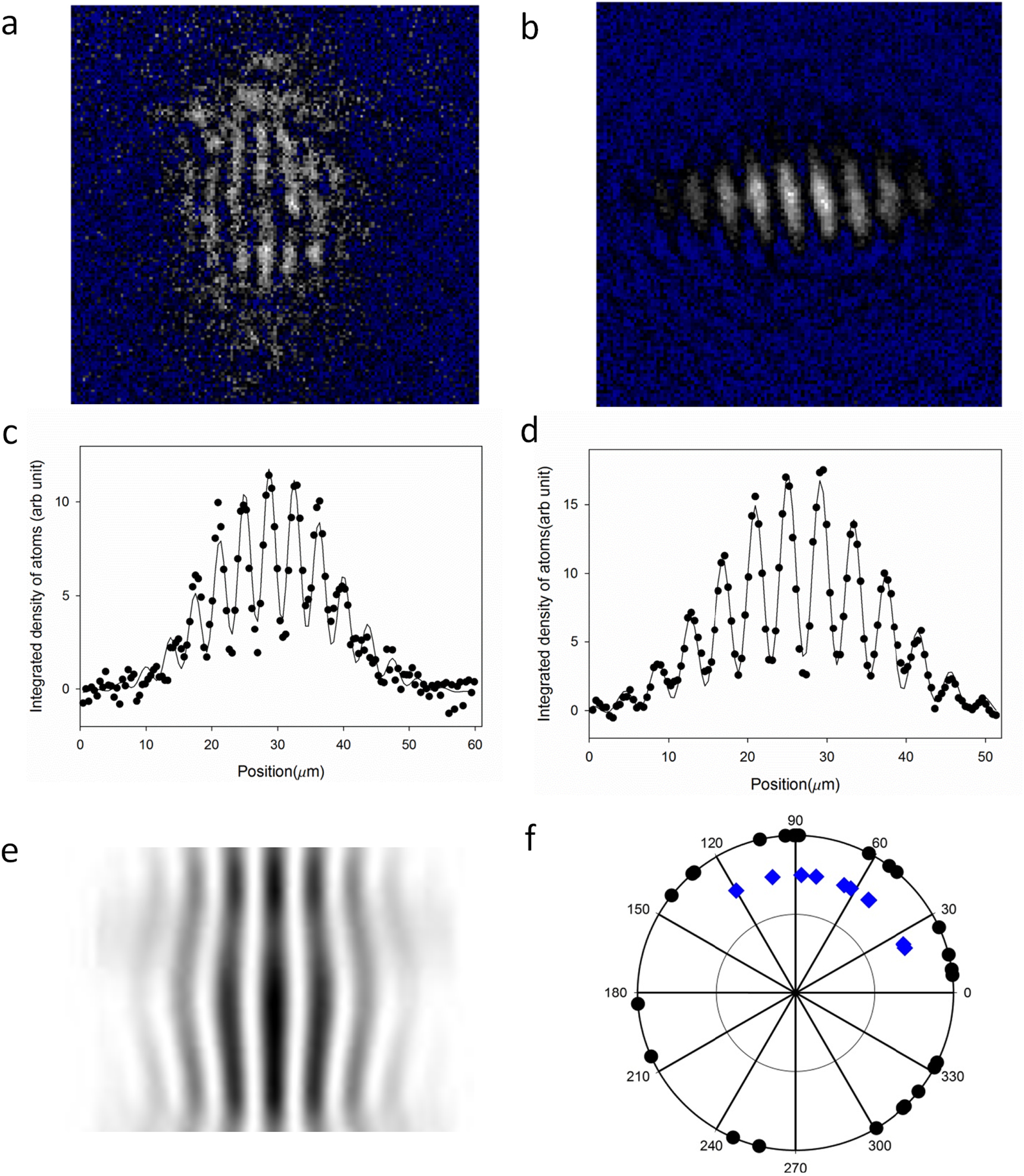 Integrated coherent matter wave circuits - IOPscience