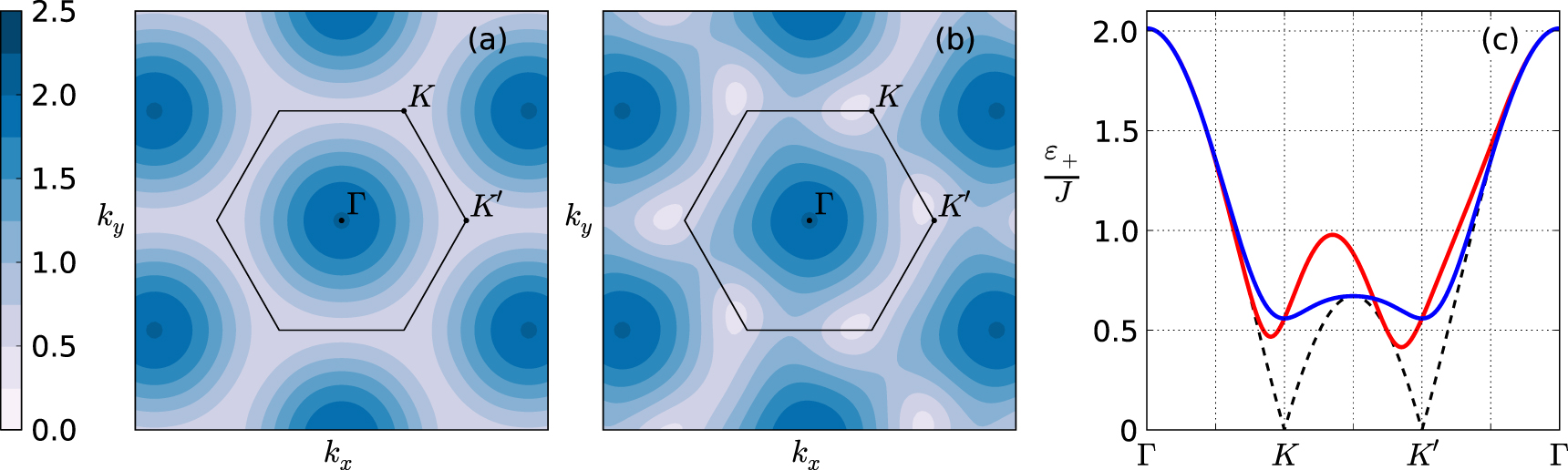 High-frequency approximation for periodically driven quantum systems from a Floquet-space ...