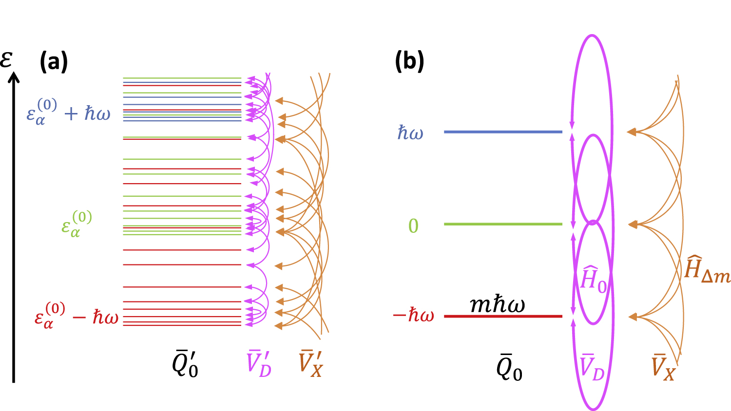 High-frequency approximation for periodically driven quantum systems from a Floquet-space ...