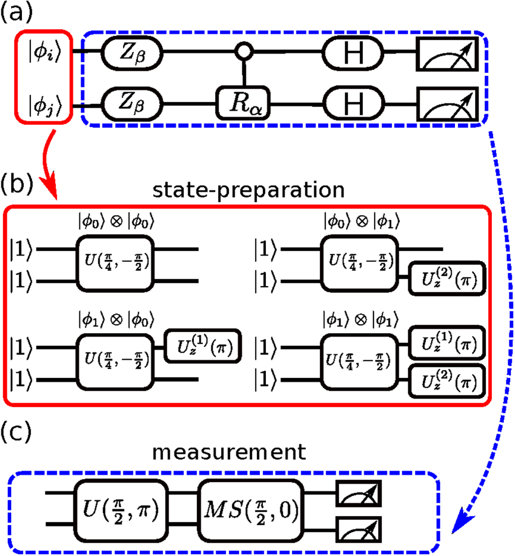 Can different quantum state vectors correspond to the same physical ...