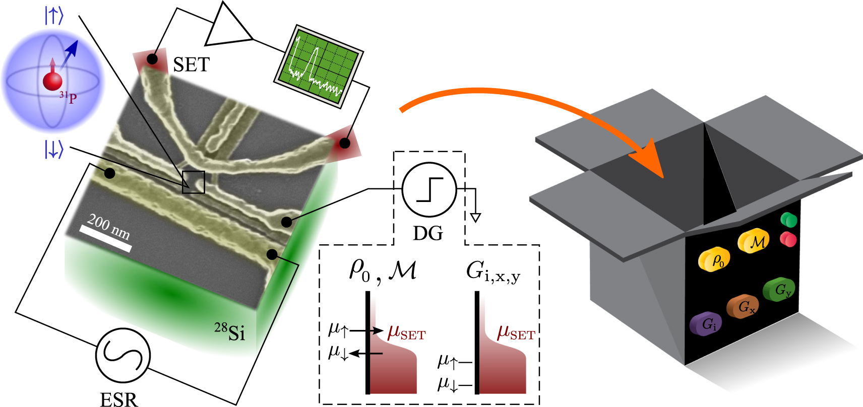 Optimization of a solid-state electron spin qubit using gate set ...