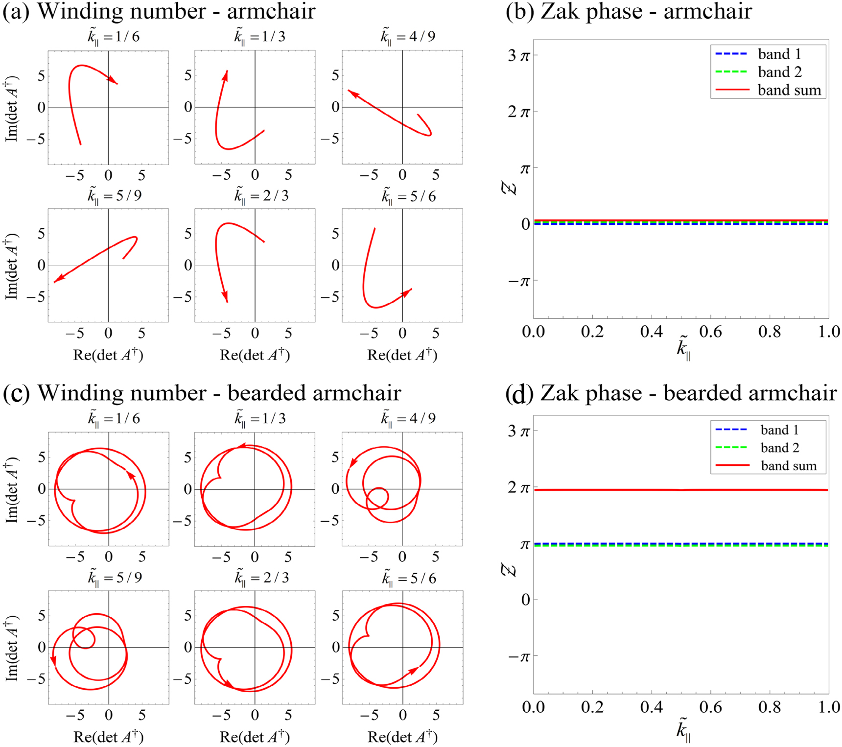The existence of topological edge states in honeycomb plasmonic ...