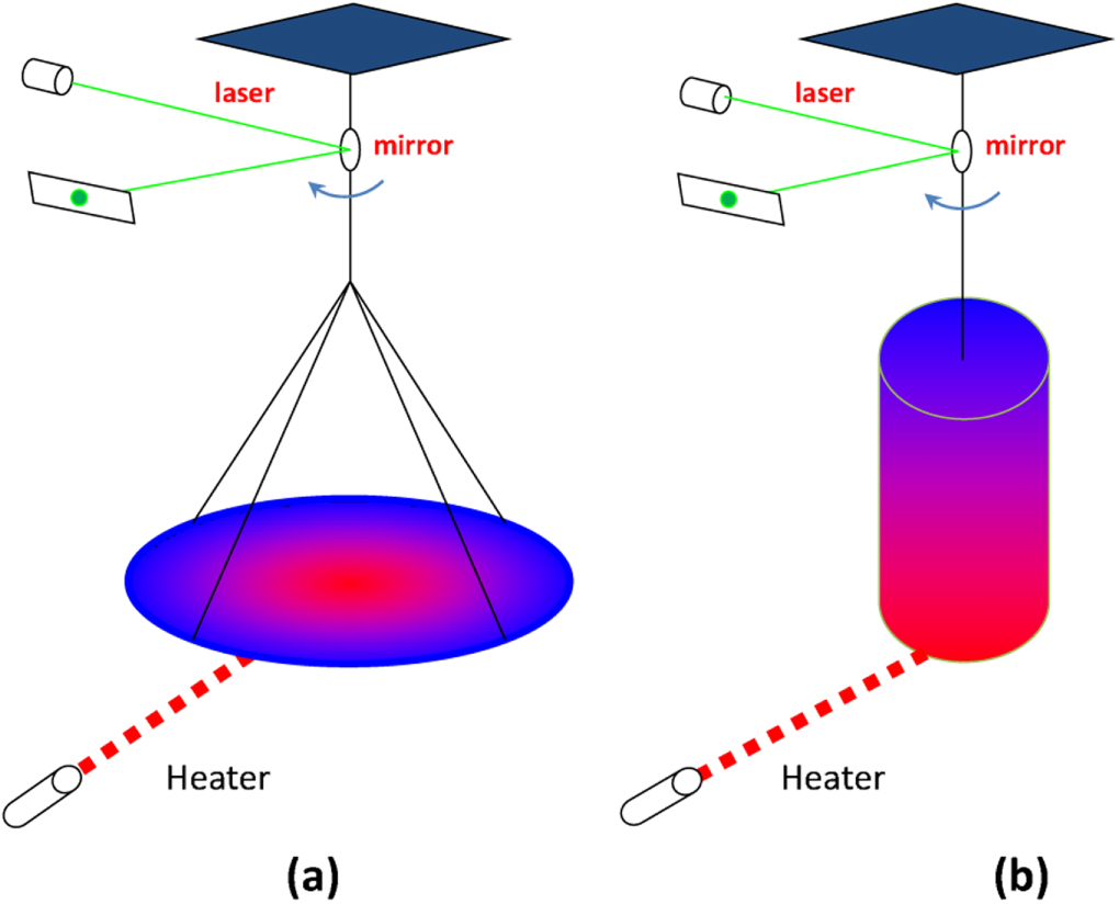 Berry curvature and various thermal Hall effects - IOPscience