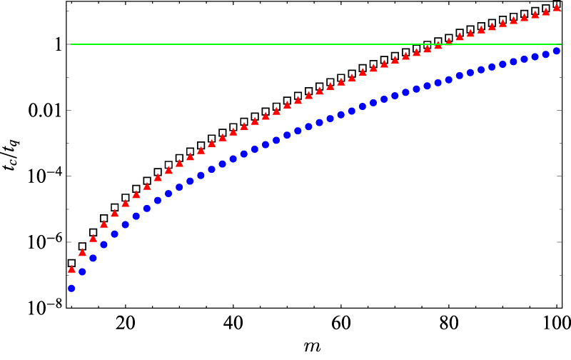 Towards quantum supremacy with lossy scattershot boson sampling ...