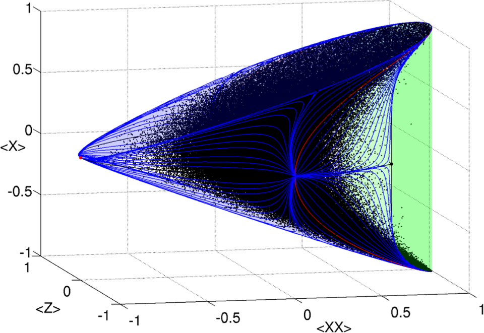 Symmetry breaking and the geometry of reduced density matrices - IOPscience