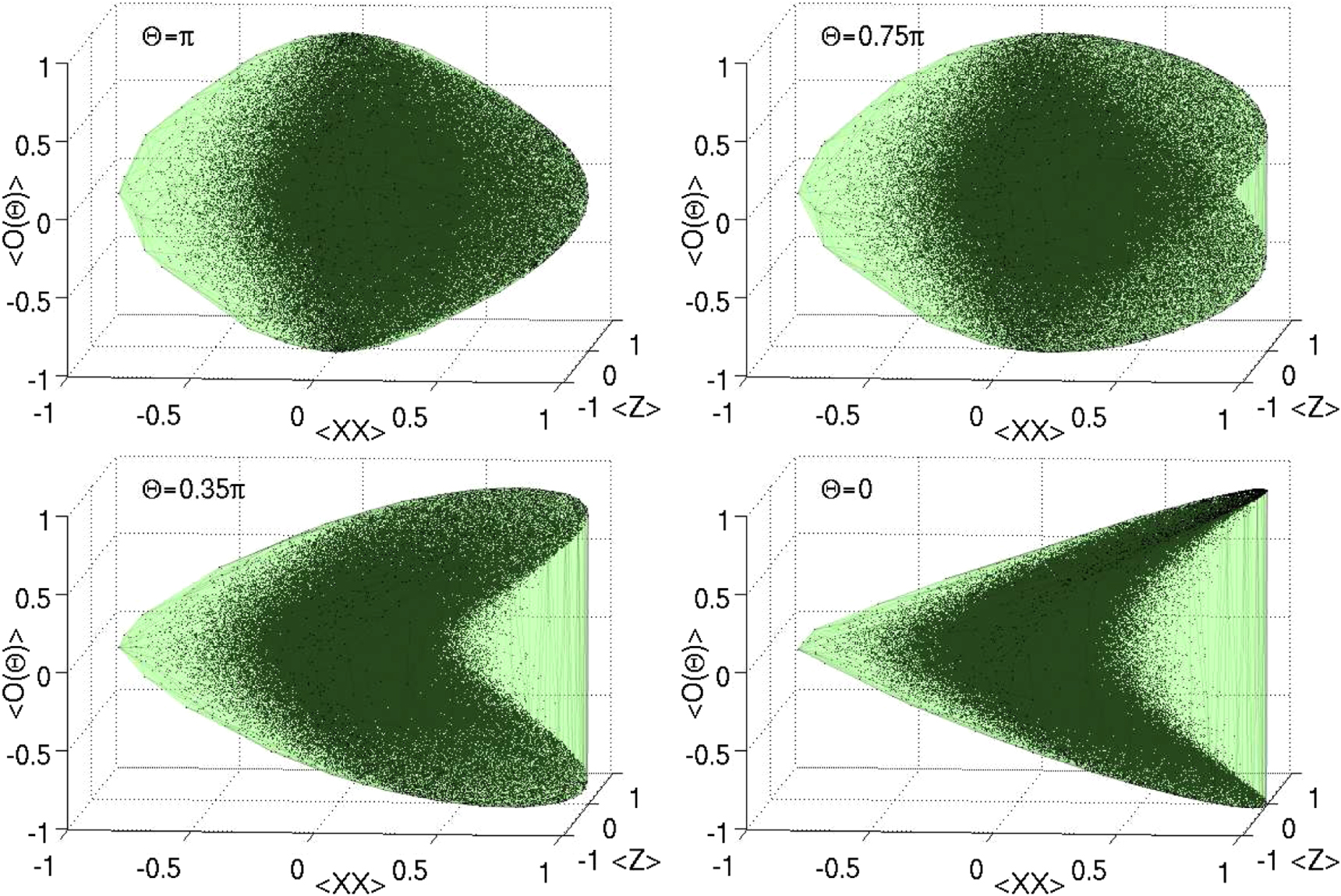 Symmetry breaking and the geometry of reduced density matrices - IOPscience