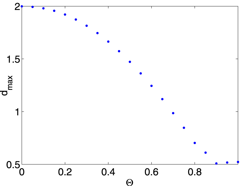 Symmetry breaking and the geometry of reduced density matrices - IOPscience